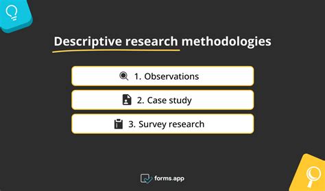 What Is Descriptive Research Methods And Examples