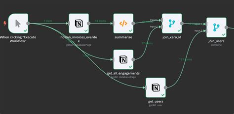 input 2 on merge node not getting triggered when only connected to node in front questions
