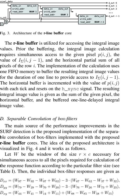 Proposed Assembly Of The Hessian Determinant Calculation The Sampled Download Scientific
