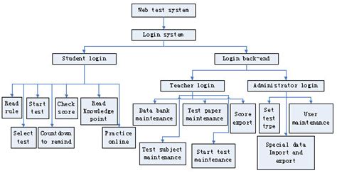 System Function Module Download Scientific Diagram