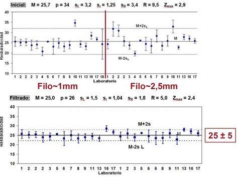 verification surface results in wet conditions download scientific