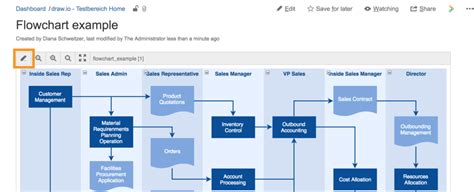 How To Create Process Flow Diagram In Confluence Design Talk