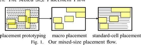 Figure 1 From Constraint Graph Based Macro Placement For Modern Mixed Size Circuit Designs