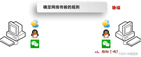 java从入门到起飞六用Socket实现网络通信