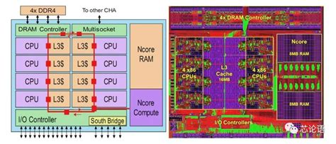 Understanding Multi Core Cpus And Soc Chips And Their Working