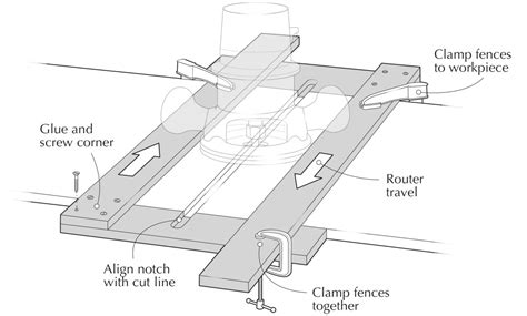 Adjustable Dado Routing Jig Popular Woodworking