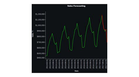 Sales Forecasting Neural Networks Telemus Ai™