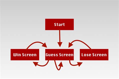 Make Your Own Arduboy Game Part 5 Your First Game Lessons Arduboy