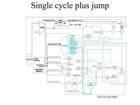 Ppt Mips Datapath Single Cycle And Multi Cycle Powerpoint