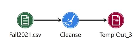 Connect Nodes To Create Process Paths Eab Rapid Insight