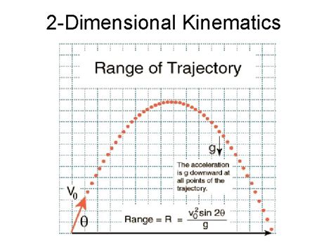 Dimensional Kinematics Dimensional Kinematics Dimensional