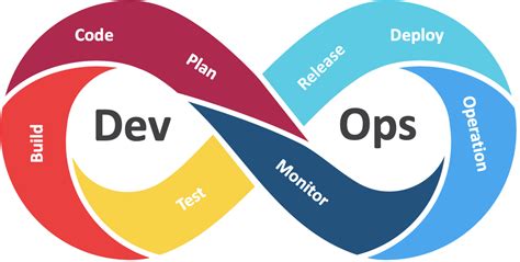 Cloud And DevOps AMIC Systems
