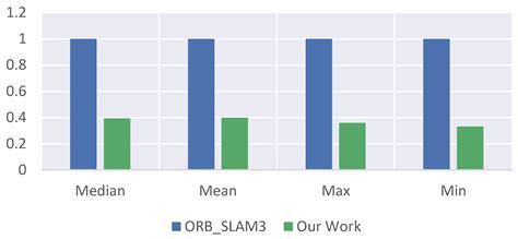 A Robust And Integrated Visual Odometry Framework Exploiting The