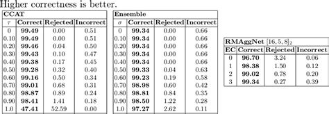 Using Reed Muller Codes For Classification With Rejection And Recovery