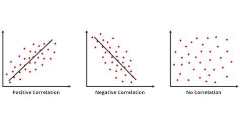 Correlation Study In Statistical Analysis Quiz Quiz And Trivia