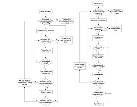 Block Diagrams For The Dumb Fit And First Fit Algorithms Respectively