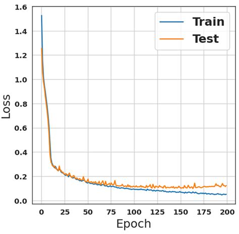 Sensors Free Full Text An Anomaly Intrusion Detection For High