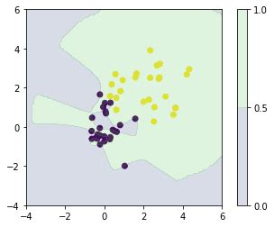 Kernel Methods Statistics And Data Science