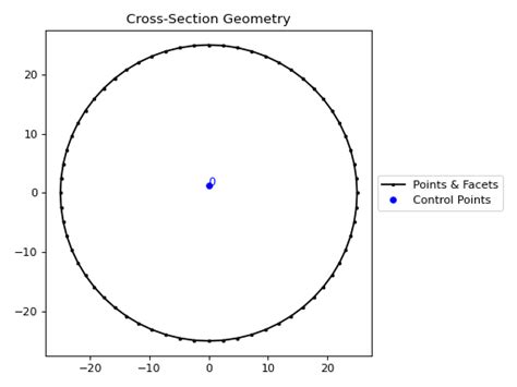 Circular Section Sectionproperties Documentation