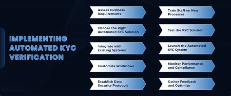 Automated Kyc Verification Understanding Its Purpose And Process