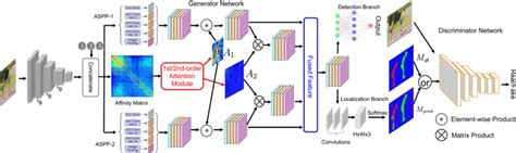 Papers Copy Move Doa Gan Md At Main · Greatzh Papers · Github