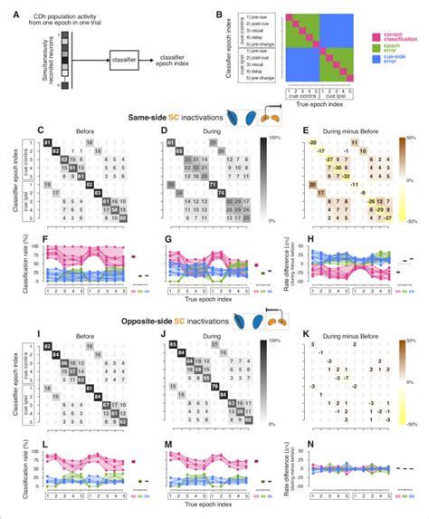 Classifier Analyses A A Boosted Decision Tree Classifier Took