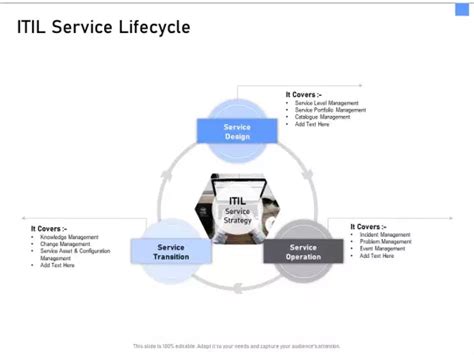 Service Lifecycle Processes Powerpoint Templates Slides And Graphics