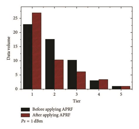 The Data Volume Sent By Node Under Ps1 Dbm Download Scientific Diagram
