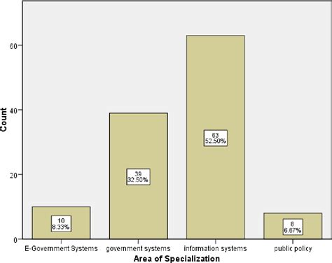 Figure 1 From Developing A Cybersecurity Framework For E Government Project In The Kingdom Of