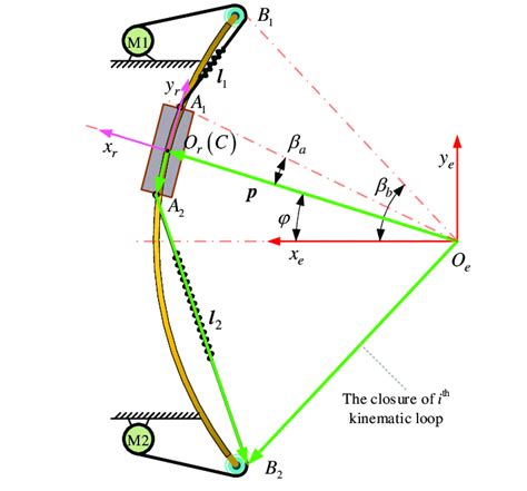 The Schematics Of The Twin Motor Cable Driven System Download Scientific Diagram