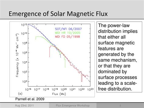 Ppt Simulation Of Flux Emergence From The Convection Zone Powerpoint Presentation Id4628574