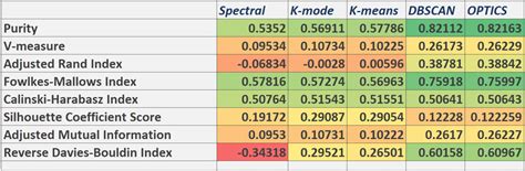 Heatmap Of Validation Outcomes Download Scientific Diagram