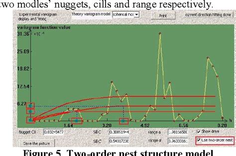 Figure 1 From Design And Realization Of 3d Kriging System Based On Net Semantic Scholar