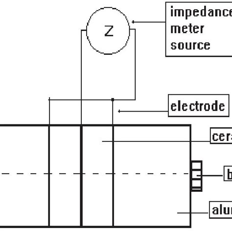 Schematic Representation Of The Transducer Download Scientific Diagram