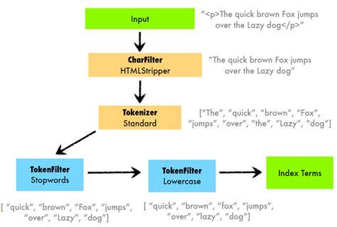Elasticsearch Integrate Elasticsearch With Laravel 52