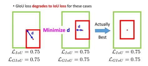 【论文阅读】yolov4：optimal Speed And Accuracy Of Object Detection Welcome To X Jeff Blog