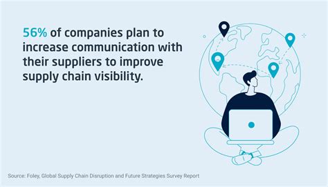 Supply Chain Visibility Why Its Important Calamp