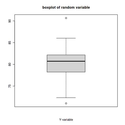 Programming In R From Variables To Visualizations Analytics Vidhya