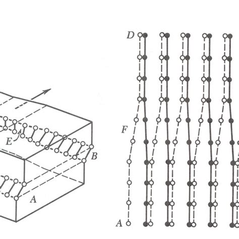 1 An Edge Dislocation Ef In The Glide Plane Abcd Figure Shows The