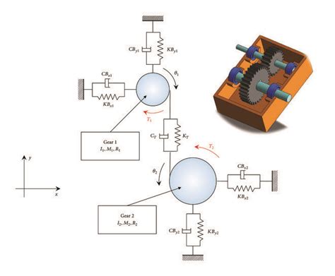 One Stage Six Dof Gearbox Dynamic Model 17 Download Scientific Diagram
