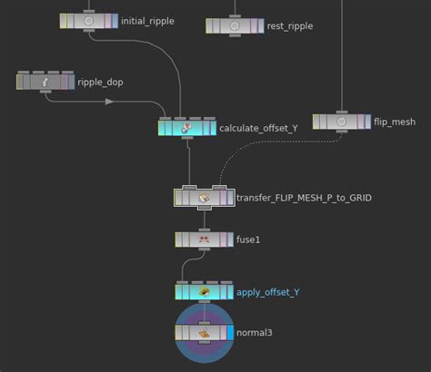 Ripple Solver On A Deforming Mesh Effects Odforum
