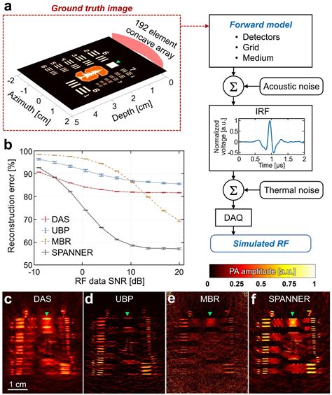 GitHub Idanstei Superiorized Photo Acoustic Non NEgative Reconstruction For Clinical
