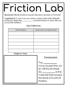 Friction Lab Sheet By Emily Salmon TPT