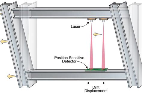 Laser Tech Is Set To Measure Earthquake Damage To Buildings