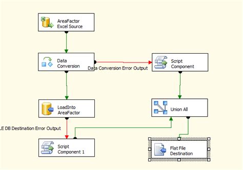 how to import excel column with and into sql db using ssis package