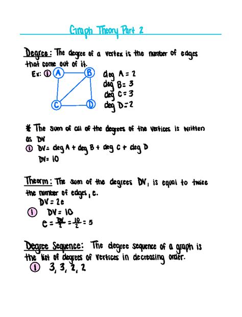 Graph Theory Part 2 Graph Theory Part 2 Degree The Degree Of A Vertex