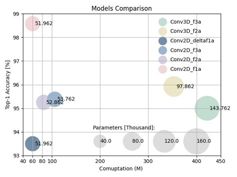 github jwl0515 complex cnn for doppler ambiguity data generation with matlab complex valued
