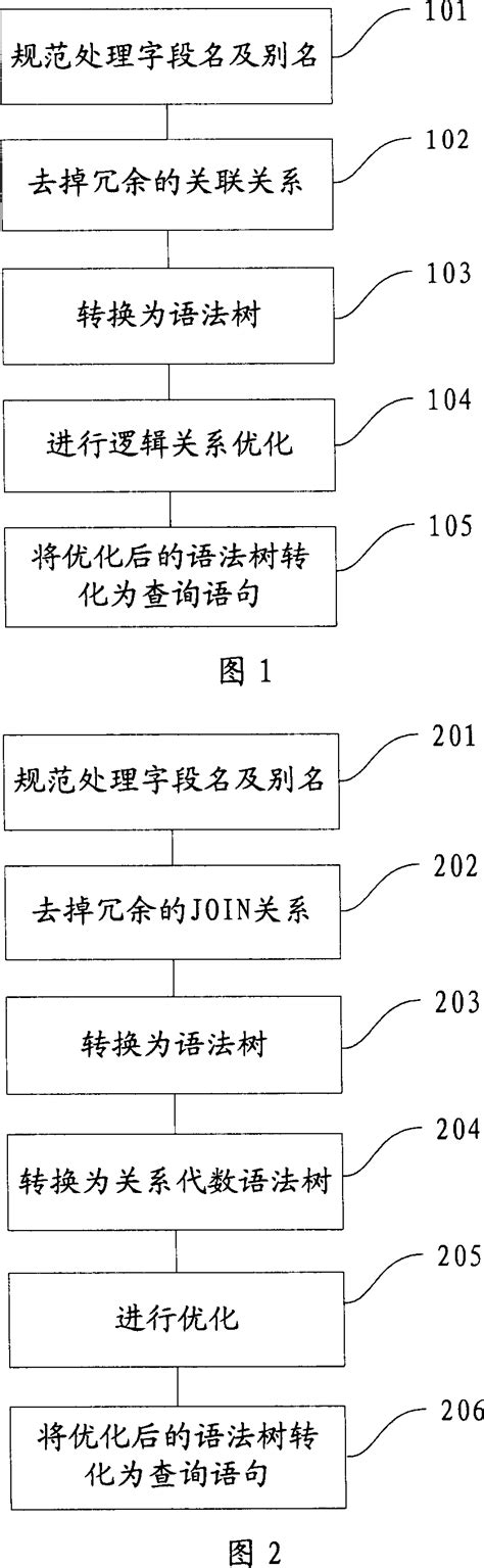 Method And Apparatus For Optimizing Request To Poll Sql Eureka Patsnap