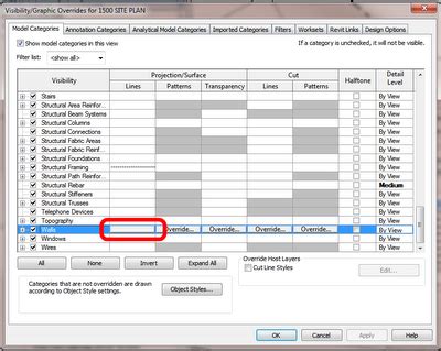 Revit Pranks What Revit Wants