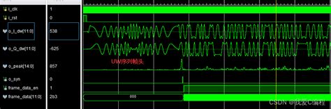 M基于uw序列的数据帧检测帧同步verilog实现含testbenchoduk帧定界 Verilog Csdn博客
